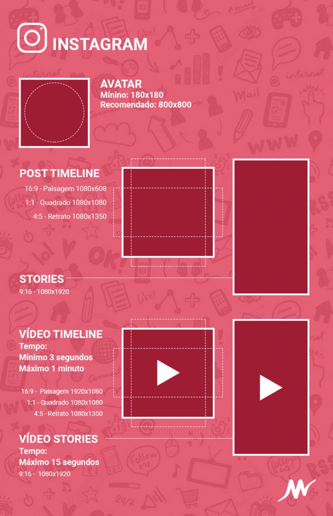 Quais são os formatos de anúncio do Facebook e Instagram? - Rotamáxima ...